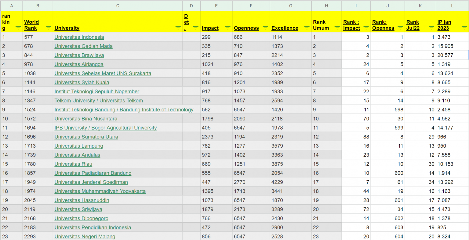 Mengenal Kode Sandi Handy Talky (HT) (Artikel) Internet Marketing