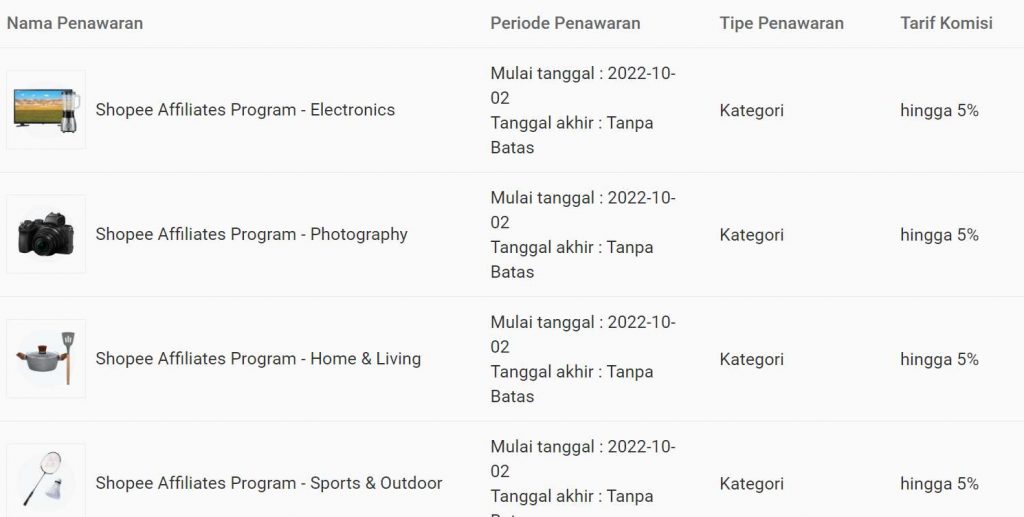 Tentang Program Affiliate Shopee dan kategori produk serta Komisinya ...